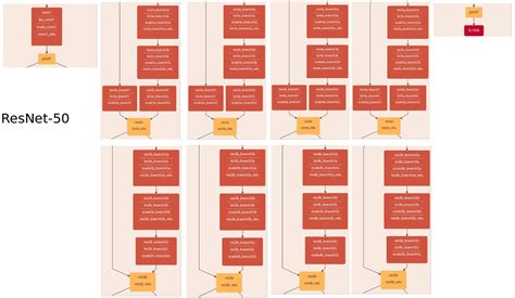 网络结构之ResNet AI备忘录