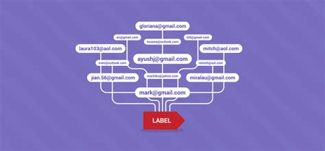 How To Export Contacts From Gmail Step By Step Guide