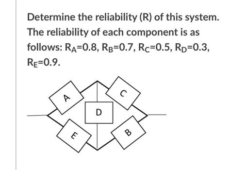 Solved Determine The Reliability R Of This System The Chegg Com