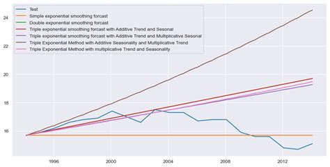 Github 865214 Project Forecasting Air Quality For Co2 Emission