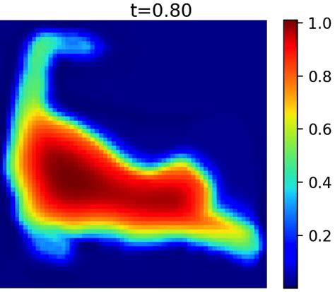 Experiment 4 L 2 Generalized Unnormalized Optimal Transportation Two
