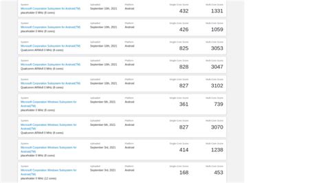 Windows Subsystem For Android Benchmarks Look Promisingly Good