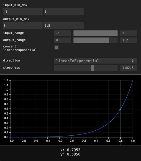 A Screenshot Of The Scale And Shift Nodes Small View Showing The Linear Exponential Conversion