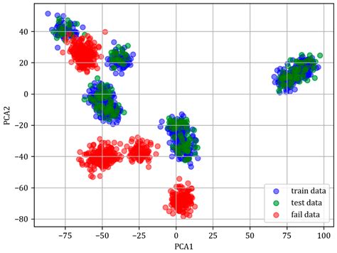 Applied Sciences Free Full Text Gear Fault Detection Method Based