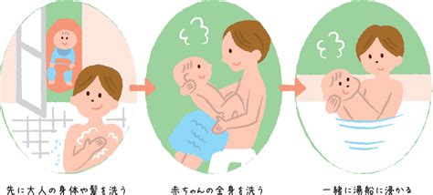 【助産師監修】赤ちゃんの沐浴はいつまで？卒業のタイミングについて解説 子育て情報 キッズアライズ｜子育て情報総合サイト