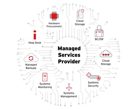 Cyber Security Managed Services 101 Trend Micro Us