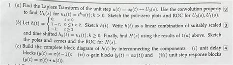 Solved A Find The Laplace Transform Of The Unit Step Chegg Com