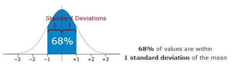 Bell Curve In Performance Appraisal Empxtrack