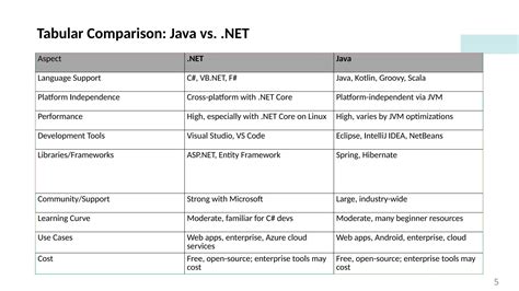 Net Vs Java Which Is Best For Custom Software Developmentpptx