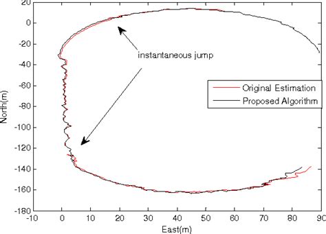 Gnss Positioning Calculation Semantic Scholar