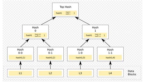 密码学之hash散列算法哈希散列函数算法 Csdn博客