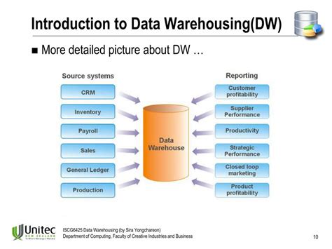ppt iscg 6425 data warehousing dw week 1 introduction to data