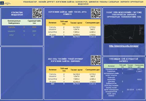 Улсын төсвийн хөрөнгө оруулалт