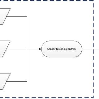Block Diagram Of Inertial Measurement Unit Download Scientific Diagram