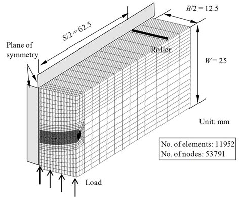 Typical Quarter Symmetric Finite Element Model For The Sse B Specimen Download Scientific