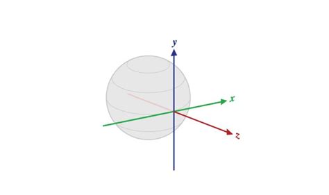 the coordinate system that represents device motion or position relative to the earth
