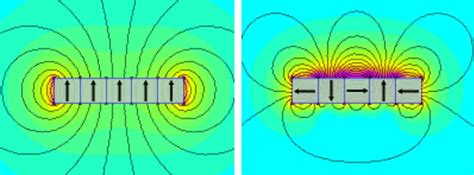 Halbach Arrays The Ingenious Magnetic Arrangement You Need To Know About Stanford Magnets