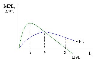 Econ 343 Intro To Labor Econ Formulas Graphs Effect Of X On Y Flashcards Quizlet