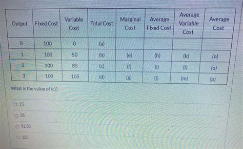 Solved Output Fixed Cost Variable Cost Total Cost Marginal Chegg Com
