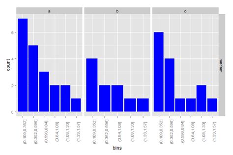 R Individual Binwidths In Faceted Histogram On Ggplot Stack Overflow