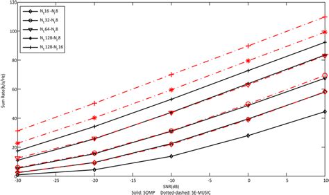 Spectral Efficiency Of Subspace Enhancement‐multimeasurement Vector Download Scientific Diagram