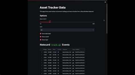 Streamlit Iot Asset Tracker Dashboard Youtube