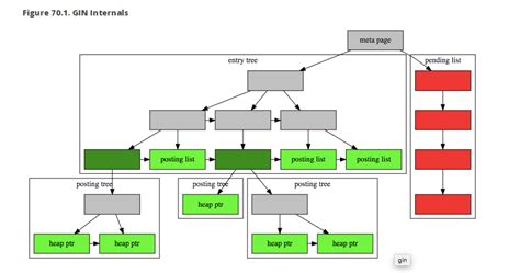 summarizing postgresql indexes a database index is a data structure… by garima arora medium