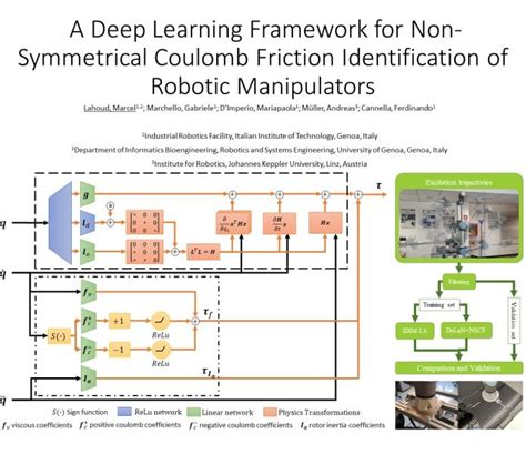 Infovaya • Presentation