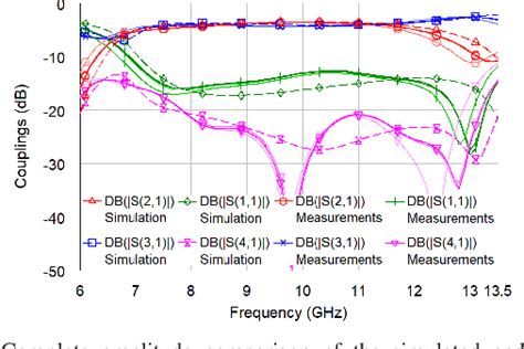 Figure 8 From A Lumped Element Wideband 3 Db Quadrature Hybrid Semantic Scholar
