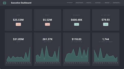 Dashboard Design Principles Power Bi At Terry Prater Blog