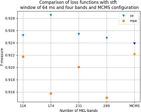 Figure 1 From Automatic Drum Transcription With Convolutional Neural