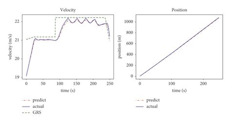 Long Short‐term Memory‐based Model Predictive Control For Virtual Coupling In Railways Chai