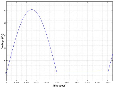 The Voltage Waveform Of The Impulse Capacitor Download Scientific Diagram