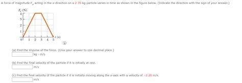 Solved A Force Of Magnitude Fy Acting In The X Direction On Chegg Com