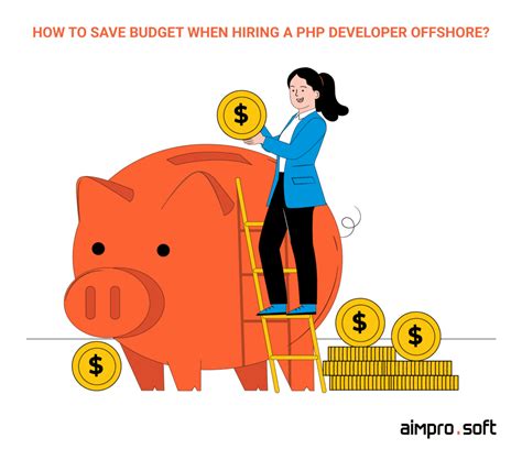 How To Hire Offshore Php Developers A Business Guide Aimprosoft