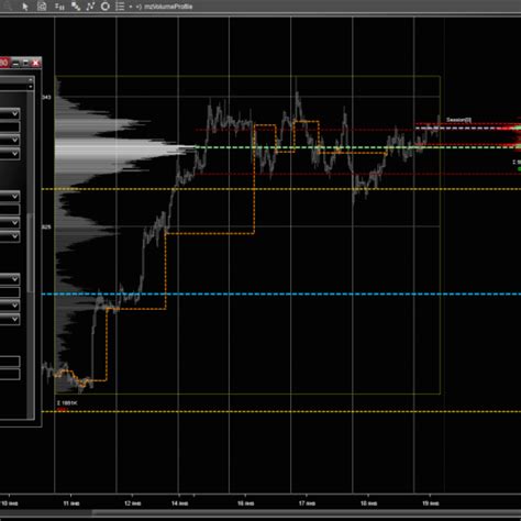 Ninjatrader Indicators Market Profile Tpo Order Flow