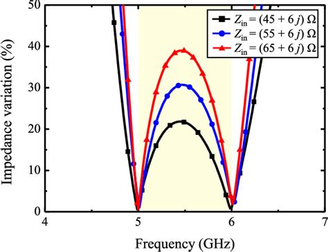 Figure 9 From Theory Based Contour Plot Analysis For Optimized Power
