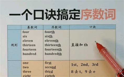 一个口诀搞定序数词 哔哩哔哩 Bilibili