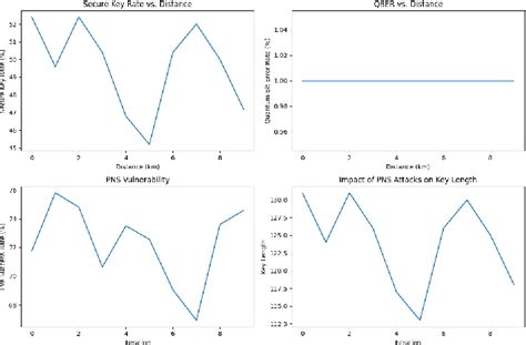 Figure 4 From Mitigating Photon Number Splitting Attacks In Quantum Key Distribution A