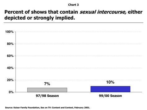 PPT February PowerPoint Presentation Free Download ID