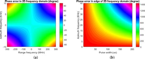 Figure 1 From A Modified Cartesian Factorized Backprojection Algorithm