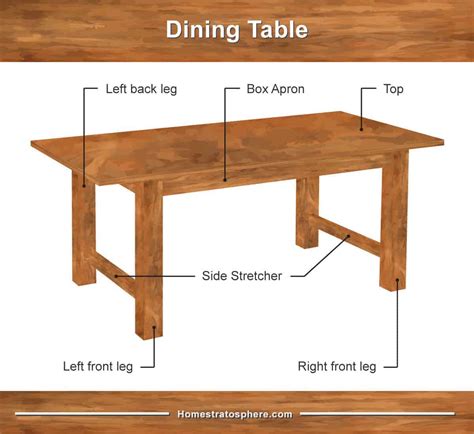 Essential Dining Table Hardware Parts For Durability And Style