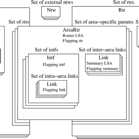 Three Component Architecture Of The Ospf Monitor Download Scientific Diagram