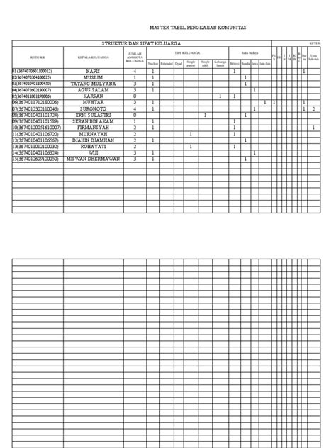 Data Excel Pengkajian Komunitas Pbl 3 Pdf
