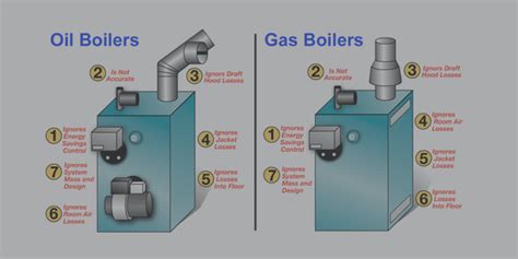 Understanding Boiler Efficiency Boilerhut