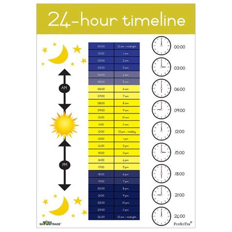 Poster Time 24 Hour Timeline With Clock A2