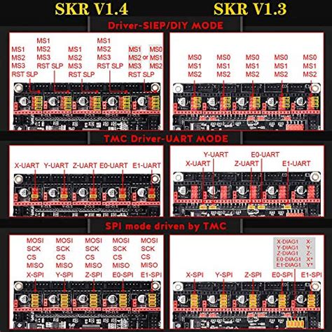 BIGTREETECH Direct SKR V Turbo Bit Silent Mainboard TFT V Touch Screen Pcs