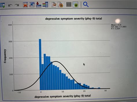 is the data normally distributed researchgate