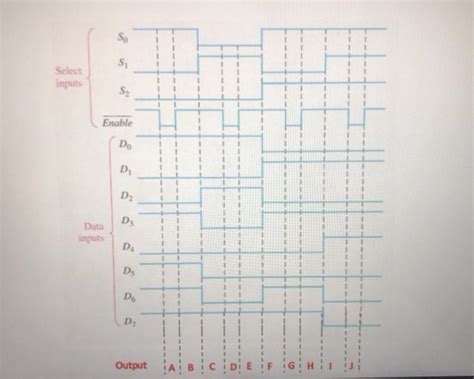 Solved The Following Waveforms Are Applied To 8 Input