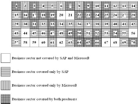 The Relationship Of The Area Of Business Sectors Covered By ERP Download Scientific Diagram